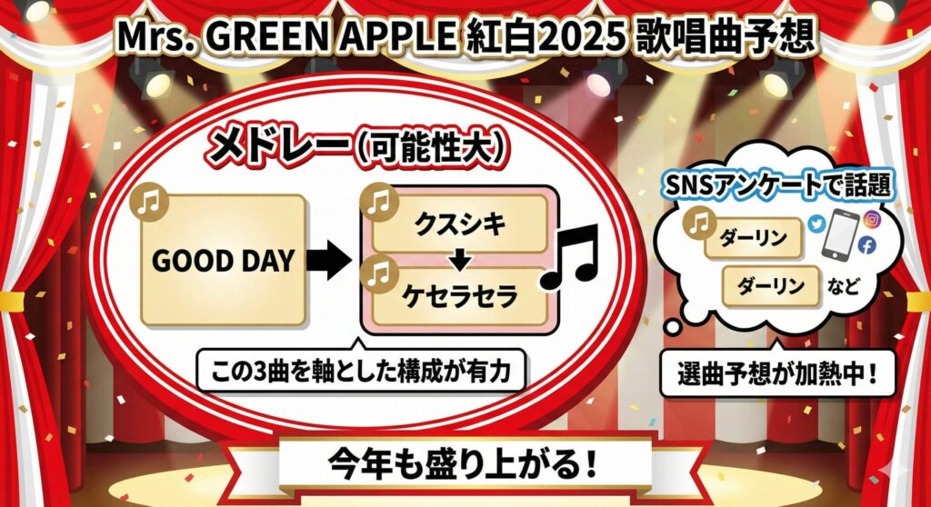 ミセス紅白2025出演時間は21時で曲は何歌う？無料視聴方法も解説！ | 音楽エンタメLabo